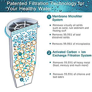 Zeroliquid Upgraded ZR-001, ZR-017, ZR-004 Water Filter Replacement with 0 TDS 6-Stage Filtration System for Longer Life, Replacement Water Filters for Pitchers, Perfect for Hard Water Area (2 pack)