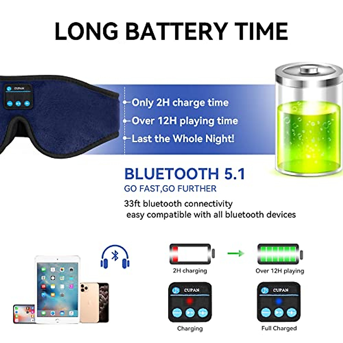3-in-1 Sleep Headphones Sleep Mask & White Noise Machine for Sleeping,CUPAN 3D Wireless Music Sleeping Headphones with Timer,for Insomnia Travel Meditation,Cool Gadgets for Women Man(Blue)
