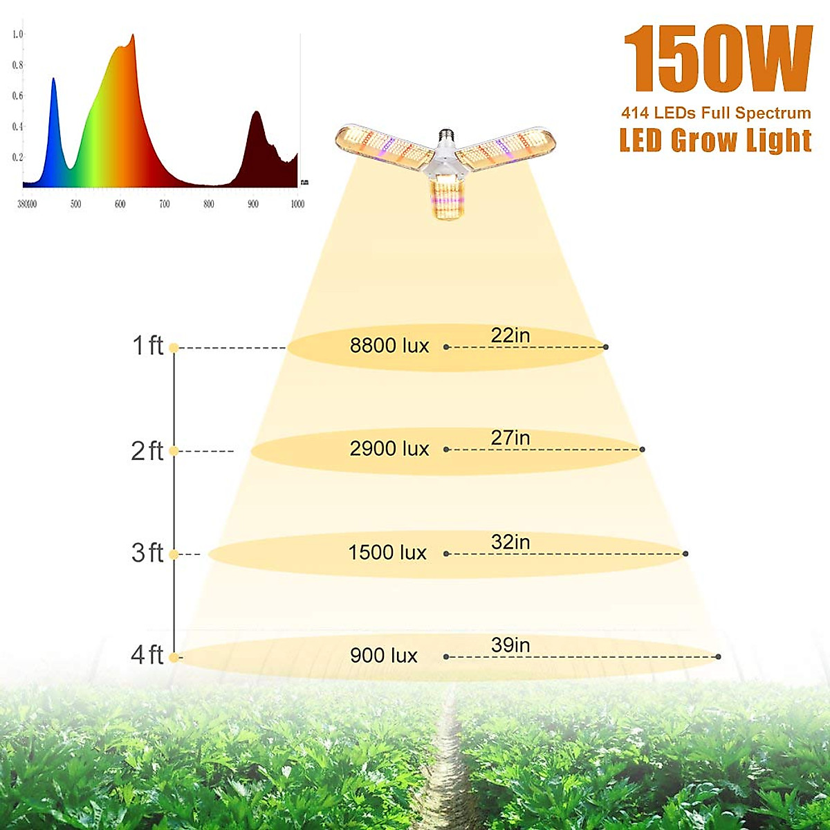 xingruyu [2 Pack 150w LED Grow Light Bulb with 414 LED's Foldable Sunlike Full Spectrum LED Grow Bulb, Plant Light Bulb for Hydroponic Indoor Garden Greenhouse Succulent Veg Flower