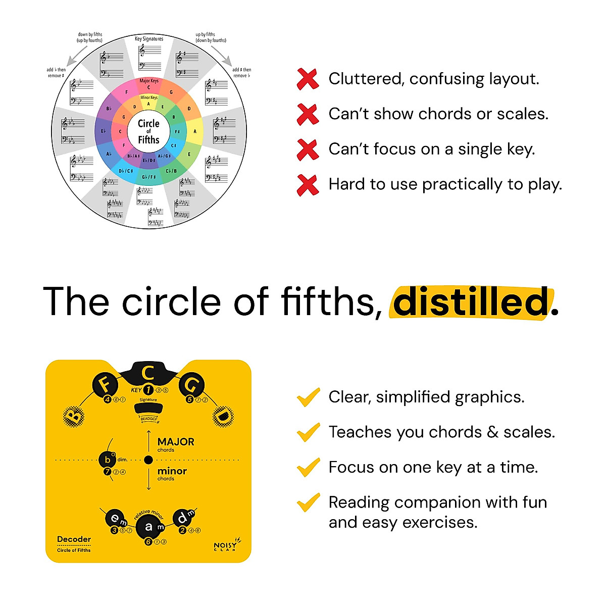 Noisy Clan Circle of Fifths Chord Wheel - All Musical Instruments Edition - Make Music Theory Easy, Learn Keys, Chords and Songwriting. Play More Music, Suitable for All Levels and Instruments