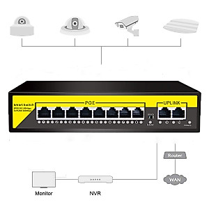 FULUVA 8 Port PoE Switch with 2 Gigabit Uplink 120W Built-in Power