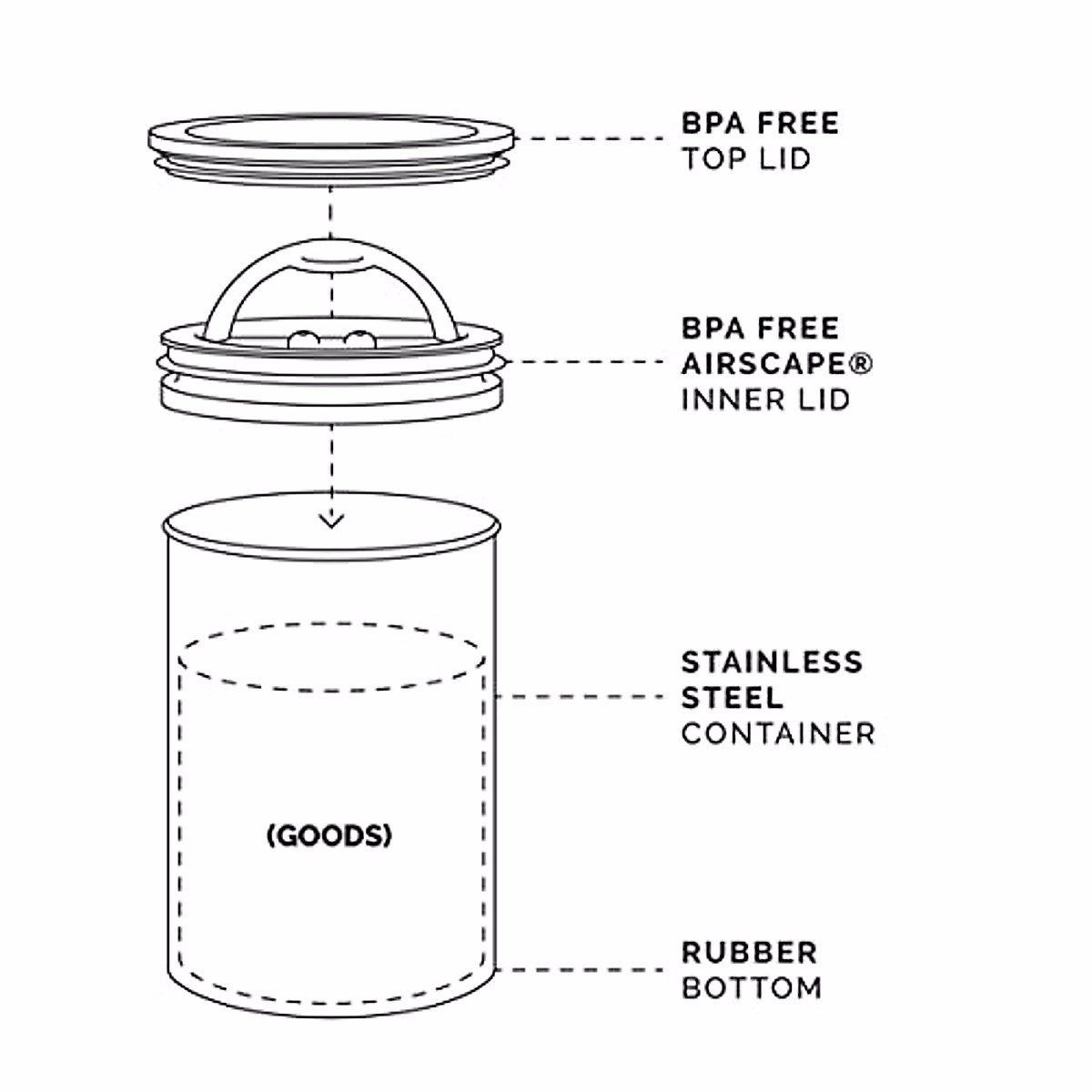 Airscape Stainless Steel Coffee Canister & Scoop Bundle - Food Storage Container - Patented Airtight Lid Pushes Out Excess Air - Preserve Food Freshness (Medium, Brushed Copper & Brushed Steel Scoop)