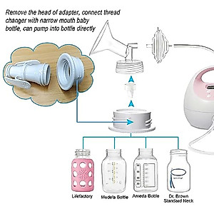 Juome 2Pcs Breastmilk Storage Bag Adapters Compatible with Spectra S1 S2/Medela Pumps Wide Mouth Flanges, Baby Bottle Converter for Medela Bottles/Other Narrow Neck Bottles, 20Pcs Milk Collection Bags