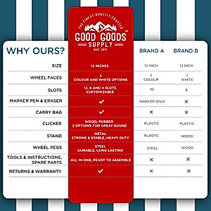 Prize Wheel Spinning Wheel for Prizes - Dry Erase Spin Wheel Game Small 12" inch Tabletop Stand Spinner Board with 4 Color & White Wheels, Marker Pen, Eraser & Bag | Win Fortune Raffle Carnival Games