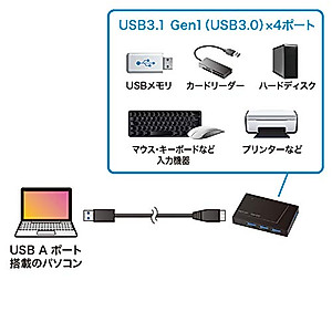 Sanwa Supply USB-3H417BK USB 3.1 Gen1 Hub, 4 Ports (Bus Power), Magnetic, Black