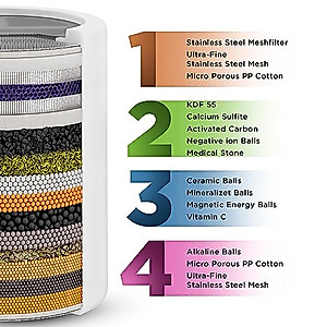 Filtered Shower Head High Pressure Shower Filter Hard Water Softener Filter Remove Chlorine Fluoride Harmful Substances Coconut Shell Activated Carbon Reduces Heavy Metals Other Sediments Vitamin C