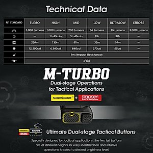 Nitecore EDC27 3000 Lumen Flat EDC Flashlight, USB-C Rechargeable High Performance Slim Compact Pocket Light with Digital Display and LumenTac Case