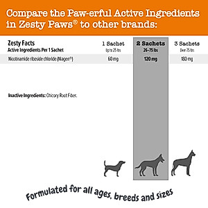 Zesty Paws NAD+ Precursor Supplement for Dogs - Niagen for Healthy Aging & Skeletal Muscle Support & Recovery - Brain, Heart, & Cellular Energy Support - Nicotinamide Riboside Chloride – 30 Sachets