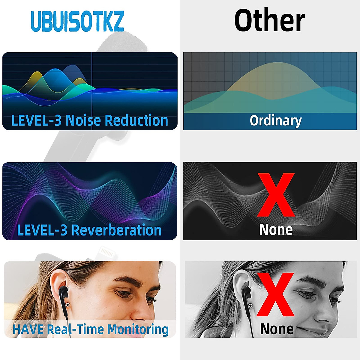 UBUISOTKZ Wireless Lavalier Microphone Compatible with Lightning Cable,iPhone,iPad–Wireless Microphone with 3 Level Noise Reduction &Real Time Monitor Function for TikTok, Vlogging