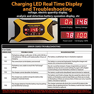 Car Battery Charger 12V/15A Automotive Battery Charger Maintainer Trickle Charger for Car Truck Motorcycle Lawn Mower Boat Marine RV SUV ATV SLA Wet AGM Gel Cell Lead Acid Battery Red