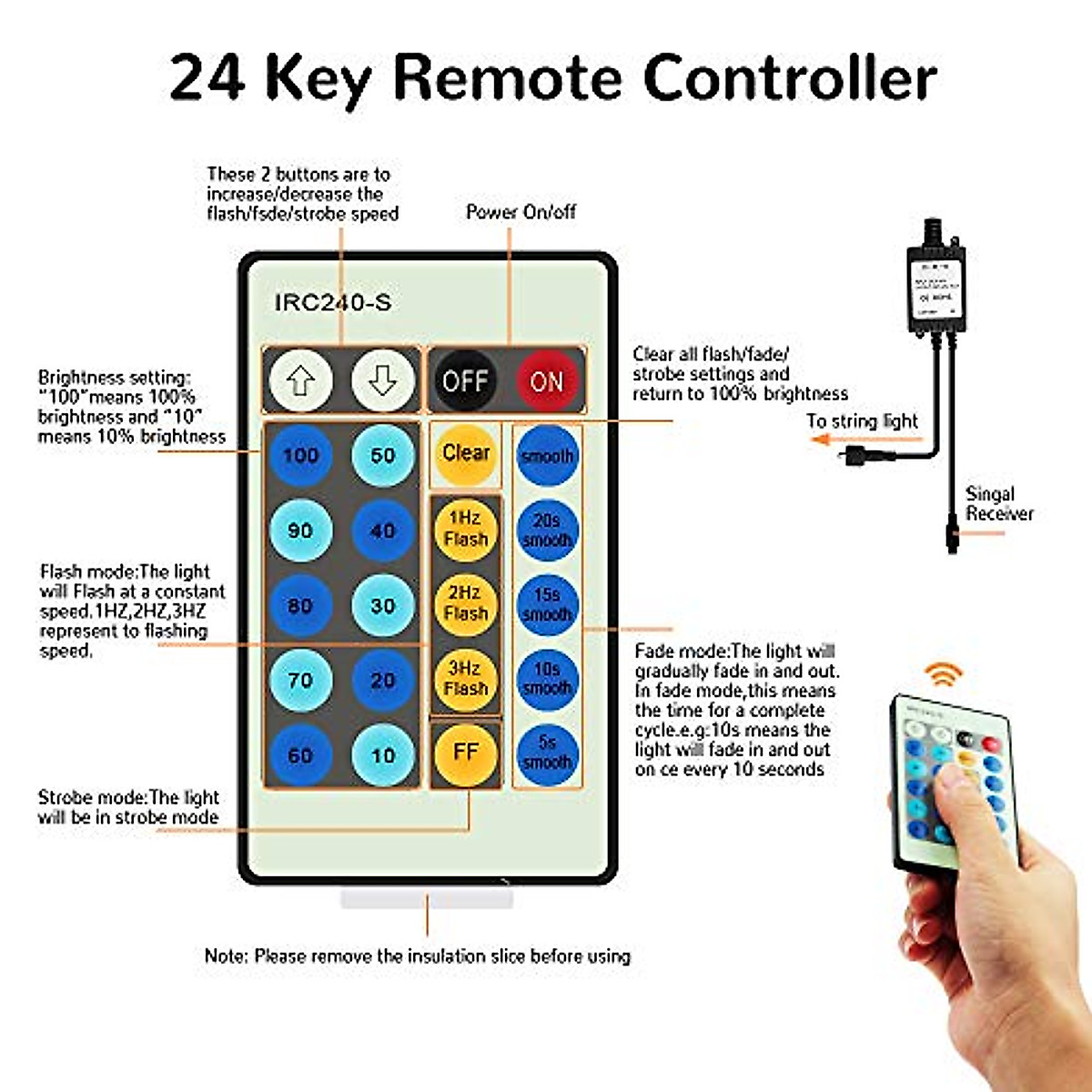 Moobibear LED Fairy String Lights 99ft 300 LEDs Dimmable Outdoor/Indoor Starry String Lights, Warm White Copper Lights with Remote Control for Garden Room Patio Party Valentines Day Decor 2Pack