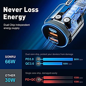 SONRU USB C Car Charger, 66W/9A PD3.0 Dual QC 3.0 Fast USB C Car Charger Adapter with LED Ambient Light, for iPhone 13/12/11/X/XR,