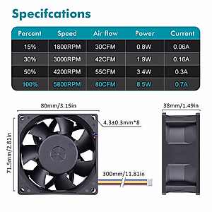 Wathai 80mm x 38mm High Static Pressure Fan 12V 4 Pin Dual Ball PWM 8038 High CFM for PC CPU Cooler GPU Server Computerc Case Cooling