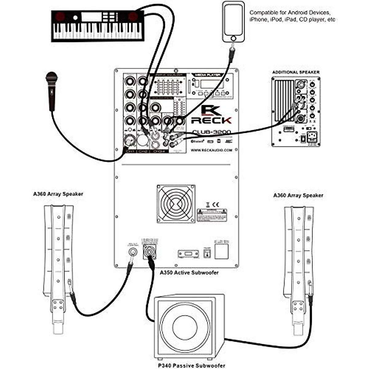 PRORECK Club AEF 12-Inch 4000 Watt DJ/Powered PA Speaker System Combo Set