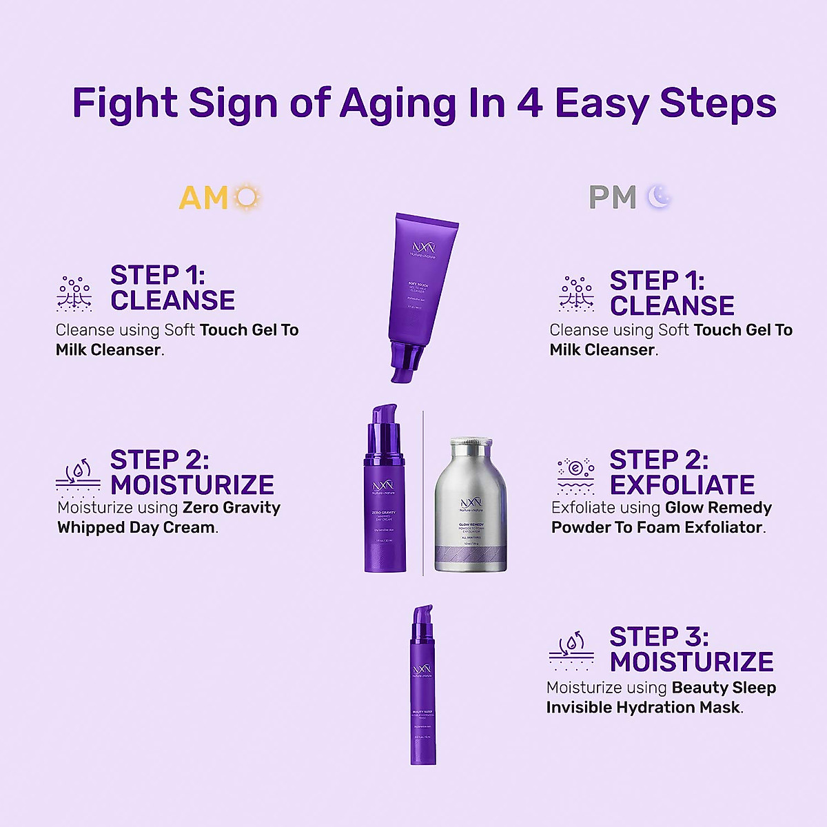 NxN 4-Step Skin Care Total Moisture System - Moisturizer, Cleanser, Exfoliator, Evening Mask - Hydrates Skin, Reduces Wrinkles