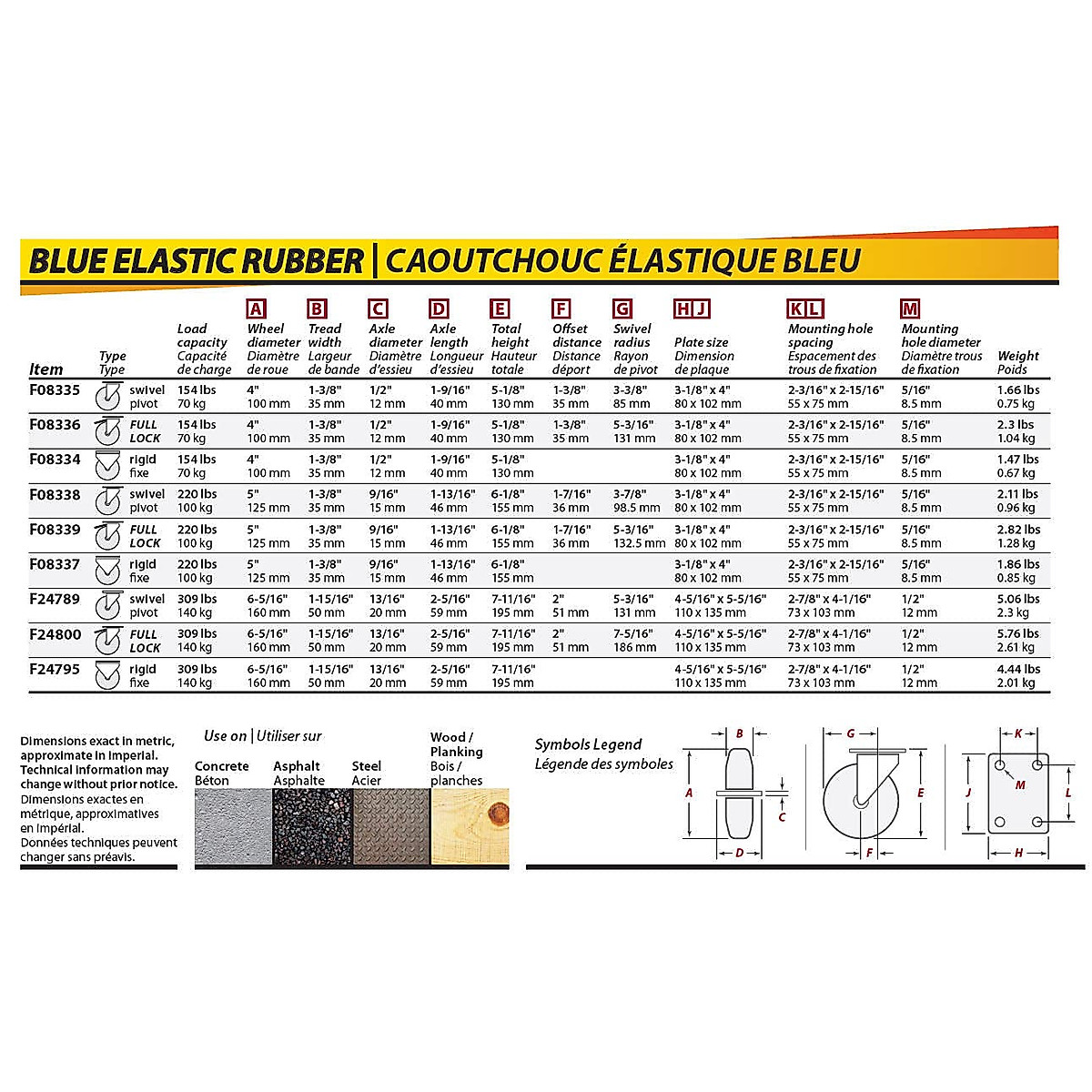 Richelieu Hardware F08335 Industrial Blue Elastic Rubber Caster - Swivel - 3 15/16" Wheel Diameter, x 1 3/8" x 5 1/8"