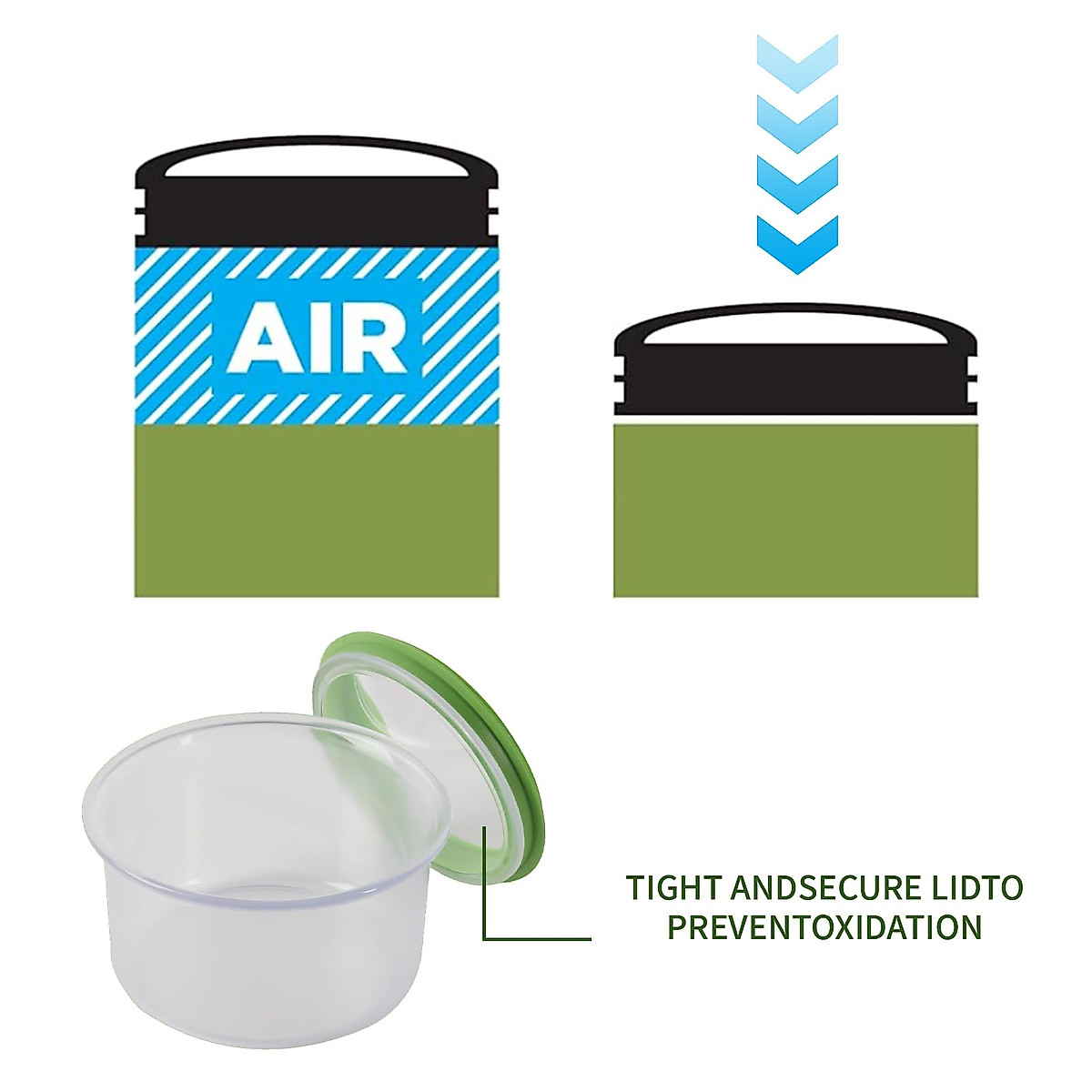 Defresit 2Pcs Guacamole Keeper-4 Cups with Airtight Lid Fresh Longer Guacamole Saver Food Storage Containers for Dips-