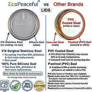 EcoPeaceful 316 Surgical Stainless Steel Mason Jar Lids WIDE Mouth - Rust-proof, Airtight, Leak-proof, BPA-Free, PVC-free, Vegan, Reusable - Not for Canning