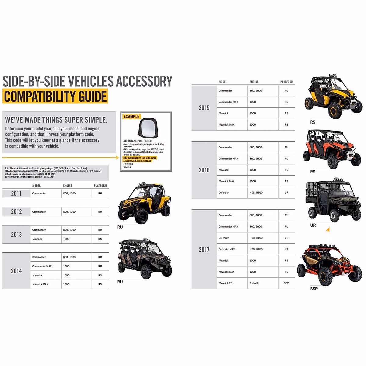 Can-Am New OEM 100% PBO Performance Drive Belt Maverick X3, 422280652