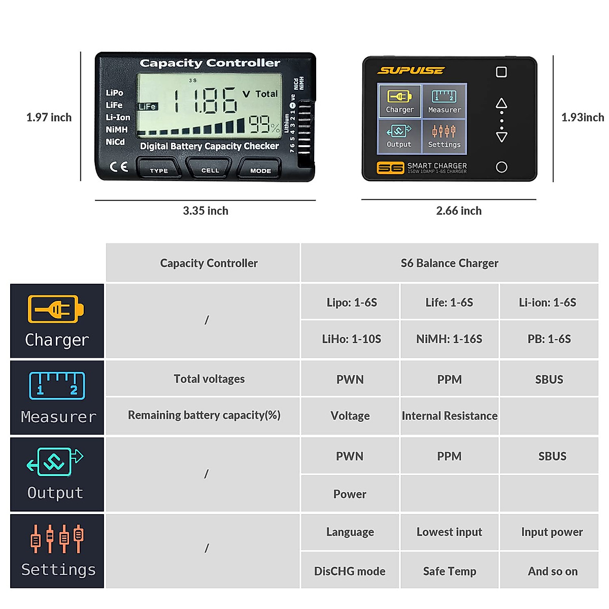 SUPULSE Battery Tester Digital Battery Capacity Checker Controller Tester Voltage Tester for LiPo/Life/Li-ion/NiCd/NiMH Battery Capacity Controller