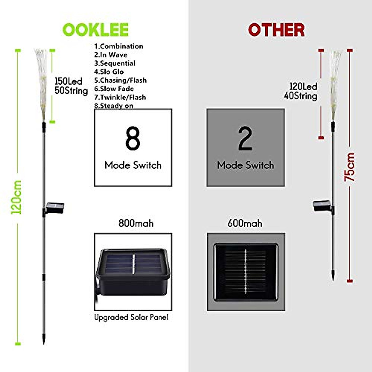 Ooklee 2 Pack Solar Firework Lights 150 LED 8 Modes Outdoor Solar Garden Decorative Lights, Copper Wires String Landscape Stake Light for Walkway Patio Lawn Backyard Christmas Decor (Cool White)