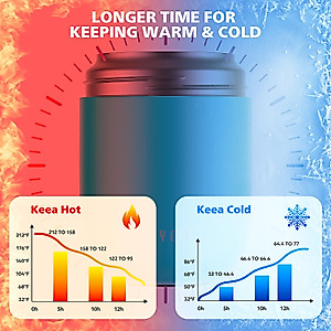 Insulated Food Jar WayEee Vacuum Bento Box Lunch Containers 16 oz for Kids Adults, Stainless Steel Leak Proof Wide Mouth Food Soup Thermos with Spoon Keeps Food Hot Cold for School Travel Picnic -Blue