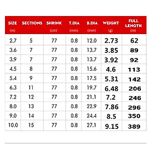 Carbon Fiber Telescopic Power Hand Pole Fishing Rod 2.7M-10M Travel Ultra Light Carp Fishing Rod Feeder DaJiKan (Color : Black, Length : 4.5m)