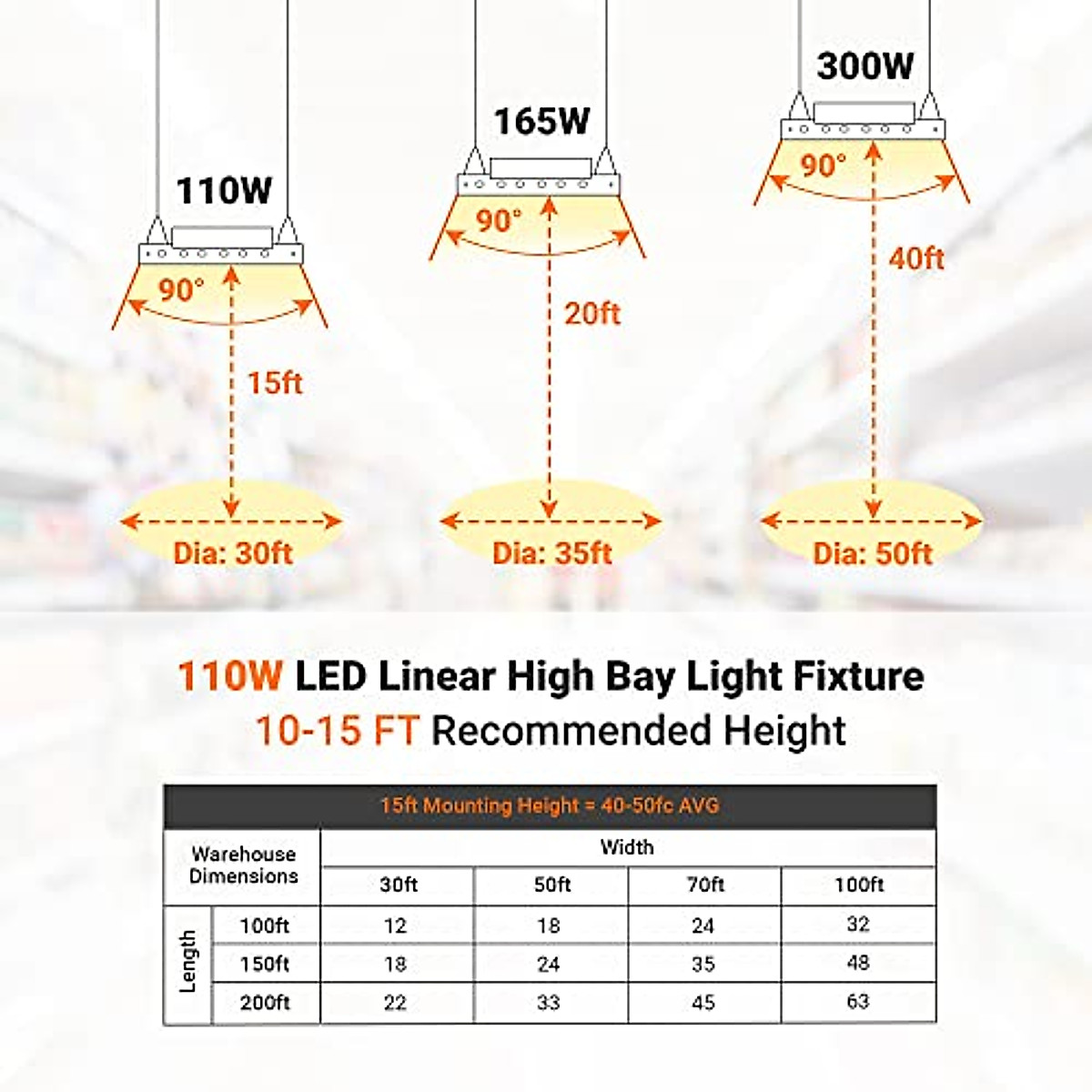 2ft 110W LED Linear High Bay Chain-Mount Fixture, 16,000LM (142LM/W), 10-15ft Install Height, 1-10V Dimmable LED Shop Light Fixture, 120-277V, 5000K Daylight White, UL Listed, DLC 5.1 Premium, 1-Pack