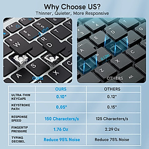 Trueque Wireless Keyboard and Mouse, Ultra Slim Silent Keyboard with Responsive & Low Profile Keys, Tilt Angle, Sleep Mode, 2.4GHz USB Cordless Mouse Combo for Computer, PC, Chromebook (Mac-Gray)