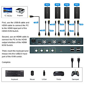 KVM Switch HDMI 4 Port, UHD 4K@60Hz Resolution YUV4:4:4 Downward Compatible,4 USB2.0,Support Printers and Other USB Devices, One Key to Switch,with All Needed Cables(4X1 4k@60Hz)