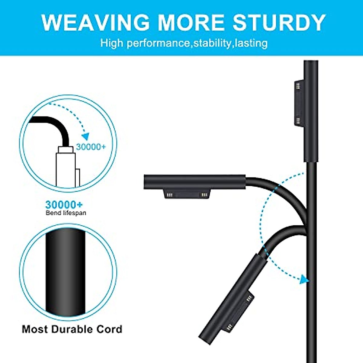 Surface Pro Charger Fit for Microsoft Surface Pro 3 & 4 & 5 & 6, 65W AC Power Adapter for Microsoft Windows Surface Book 2 & 3 Surface Go, Surface Laptop with USB Charging Port