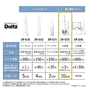 Panasonic EW-DJ75-W Electric Dental Flosser [Jet Washer Doltz Ultrasonic Water Flow Large Capacity/Stationary Model] AC100-240V Shipped from Japan Released in May 2022