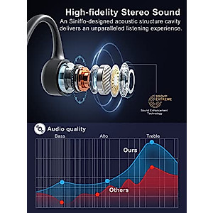 Siniffo Upgraded Bone Conduction Headphones Wireless Bluetooth 5.3 Open Ear Sports Earphones with Mic, Sweat Resistant Headset for Workout, Running, Gym, Hiking, Driving, Cycling, Climbing