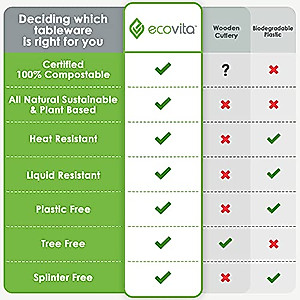 100% Compostable Spoons - 140 Large Disposable Utensils (6.3 in.) Eco Friendly Durable and Heat Resistant Alternative to Plastic Spoons with Convenient Tray by Ecovita