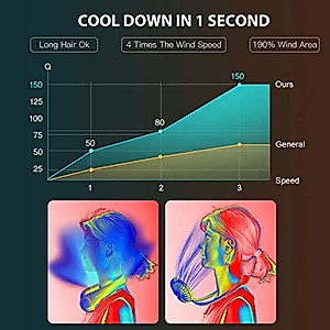 Bladeless Neck Fan Rechargable Portable Neck Fan , Personal Fan, 2.5 - 6 Hours 3 Speeds Peabownn-White