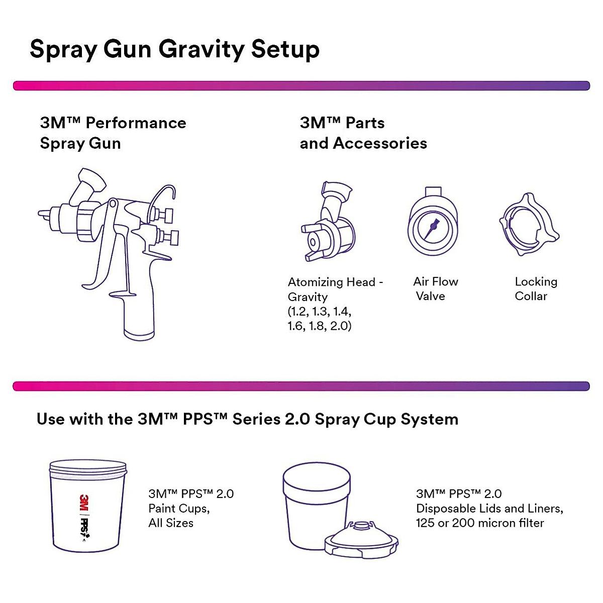 3M Performance Gravity HVLP Atomizing Head Refill Kit, 26714, Size 1.4, Orange, for use Performance Spray Gun PPS 2.0 Paint Cups, 5 Pack