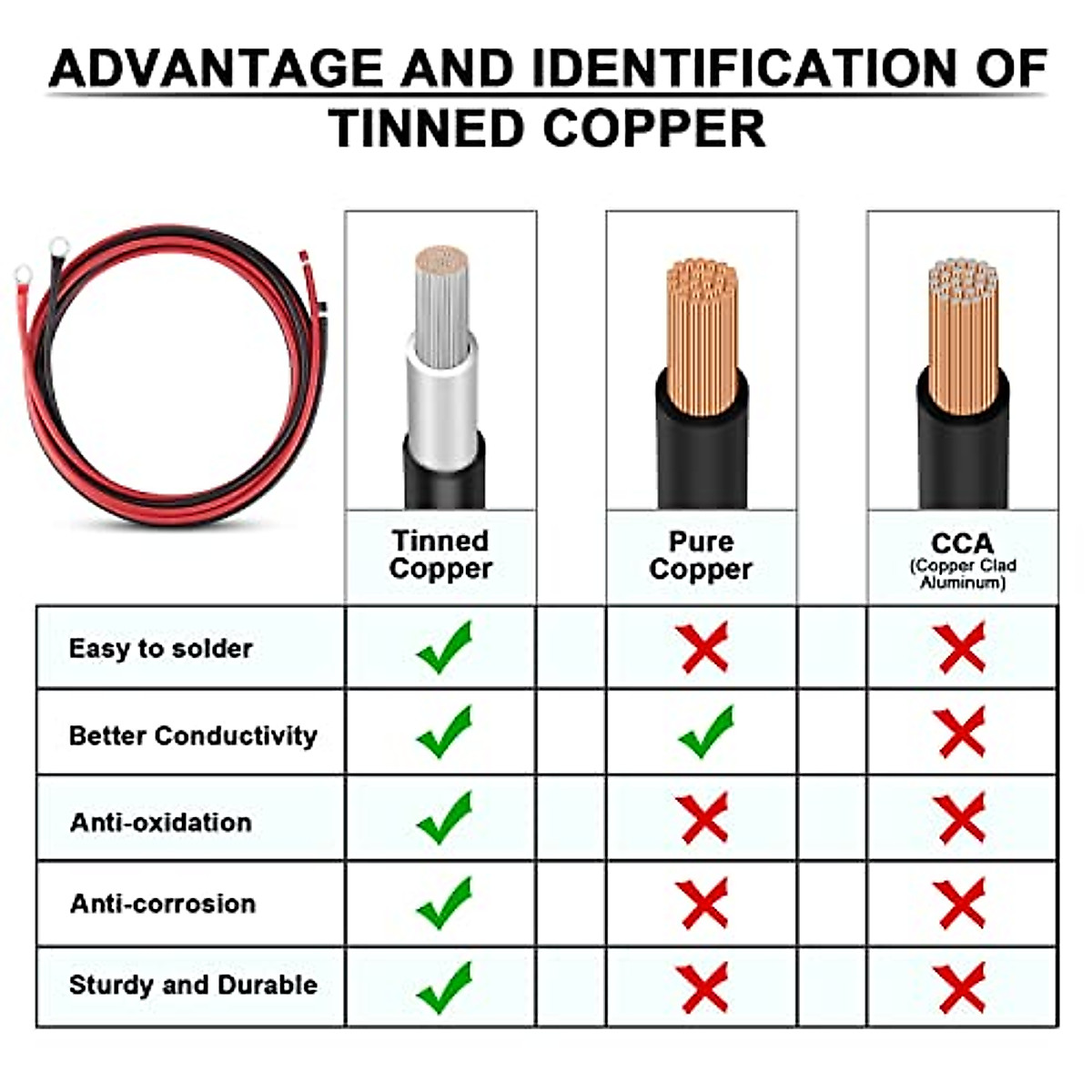 10 Gauge Wire Tinned Copper Tray Cable - Connect Charge Controller and Battery for Solar Panel MPPT RV Automotive Marine Boat 10FT 10AWG