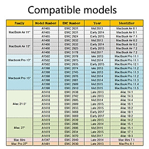 FLEANE MZ13C 2TB PCIe3.0x4 NVMe SSD for MacBook Pro A1398 A1502 (2013-2015), MacBook Air A1465 A1466 (2013-2017), iMac A1419 A1418 (2013-2019), Mac Pro(Late 2013)