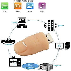 64GB Finger Shaped USB Flash Drive Data Storage