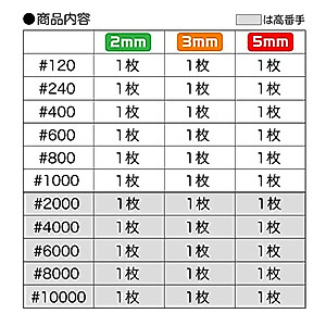 GodHand Kamiyasu Special Assortment Set GH-KS-SP for Plastic Models