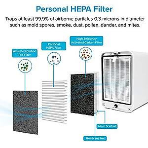 LEVOIT Air Purifier for Bedroom, HEPA Filter & Air Purifier Replacement Filter, Compatible with LV-H126 Air Purifier, Include 1 True HEPA and Activated Carbon Set, 3 Extra Pre-Filters, LV-H126-RF