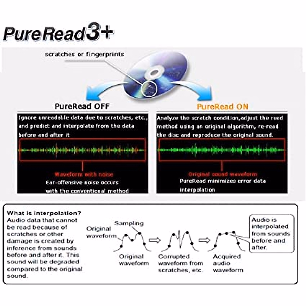Pioneer External Blu-ray Drive BDR-XD08B USB 3.2 Gen1 (USB Type-C) / 2.0 Slim Portable BD/DVD/CD Writer Black