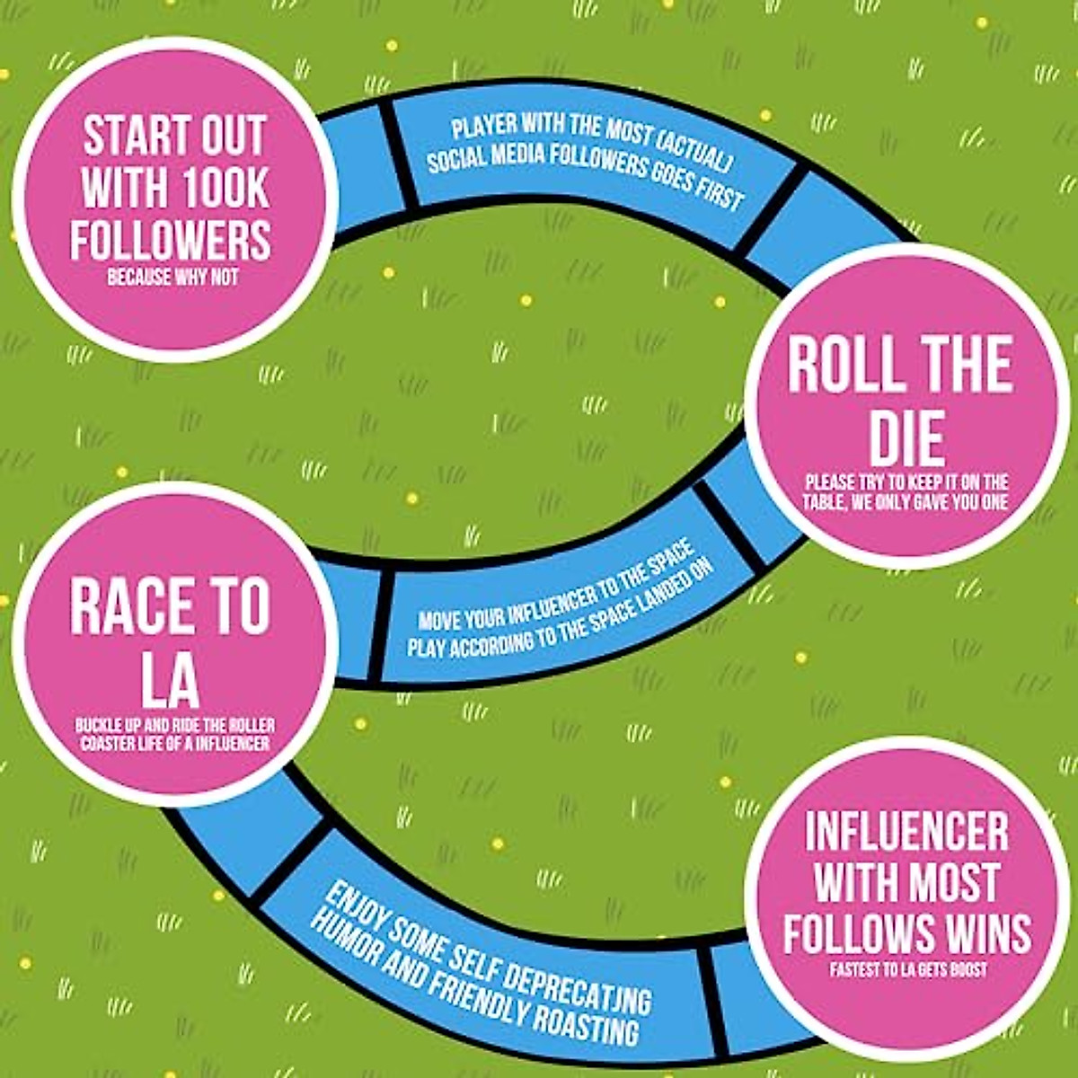 Influencers in the Wild Board Game - 2-6 Players - Built by Tank Sinatra & Tank's Good News - Social Media Board Games for Adults, Social Media Merchandise Card Games for Adults