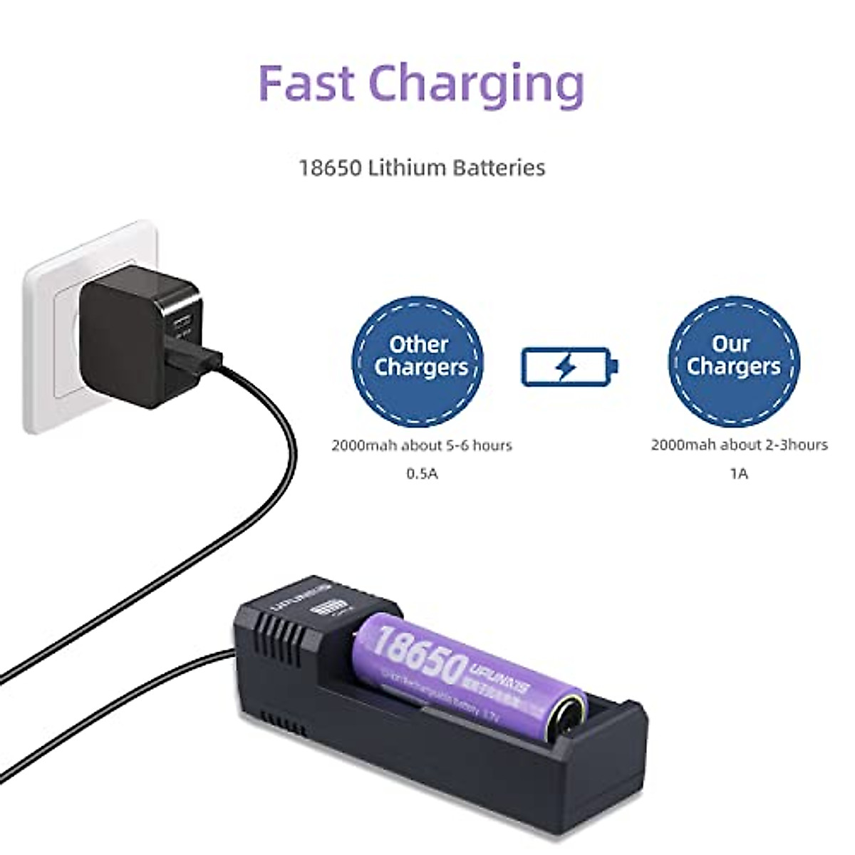 18650 Battery Charger, Suitable for li-ion Battery 18650 20700 10440 14500 18500 16340 17500 26650 Batteries Charger, Type C Single Bay Rechargeable Battery Charger
