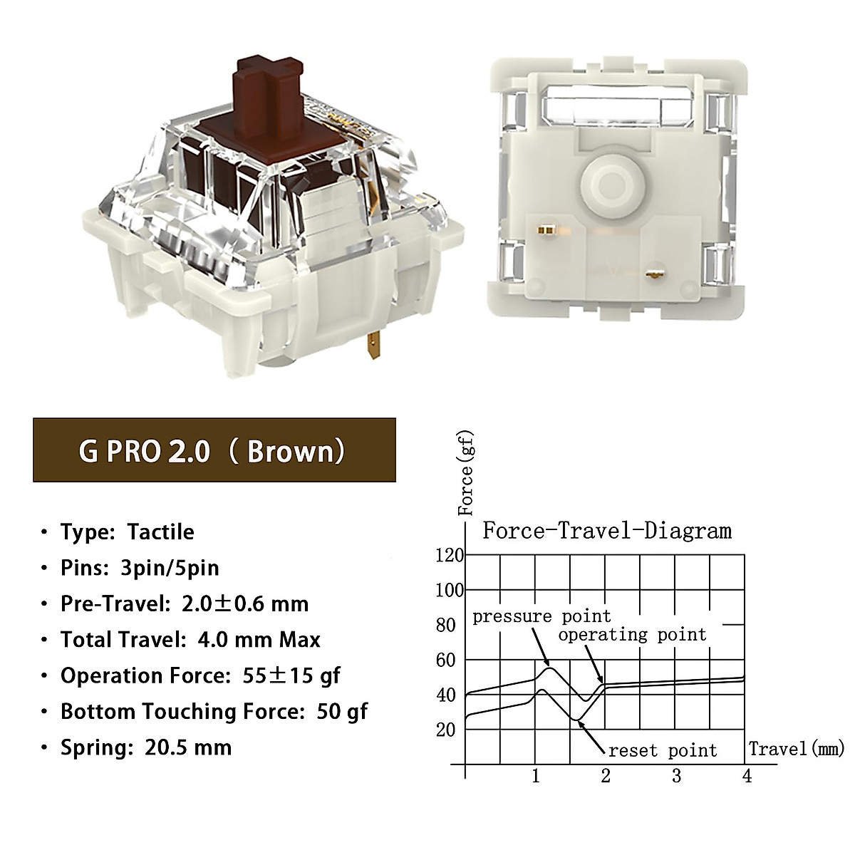kutethy Gateron G Brown Pro 2.0 Switches Pre-lubed 3pin RGB SMD Tactile for Gaming Mechanical Keyboard DIY Hotswap Keyboard Switches (36Pcs, Pro Brown 2.0)