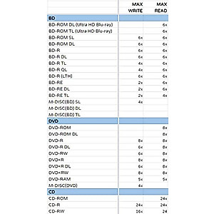 Produplicator LG BP60NB10 Portable 6X Ultra HD 4K Blu-ray Burner External Drive with CyberLink Software, 25GB M-DISC BD-R, and USB Cable - Burns CD DVD BD DL BDXL Discs