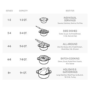 Le Creuset Enameled Cast Iron Signature Round Dutch Oven, 3.5 qt. , Oyster