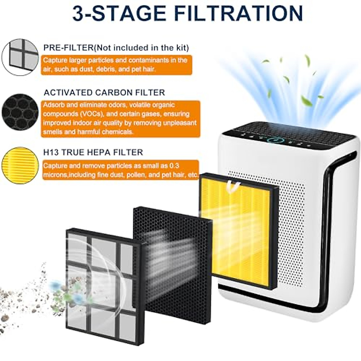 2Pack Vital 200S True HEPA Filters Replacement for LEVOIT Vital 200S Pet Allergy Air Purifier, H13 Grade Ture HEPA Filter and High-Efficiency