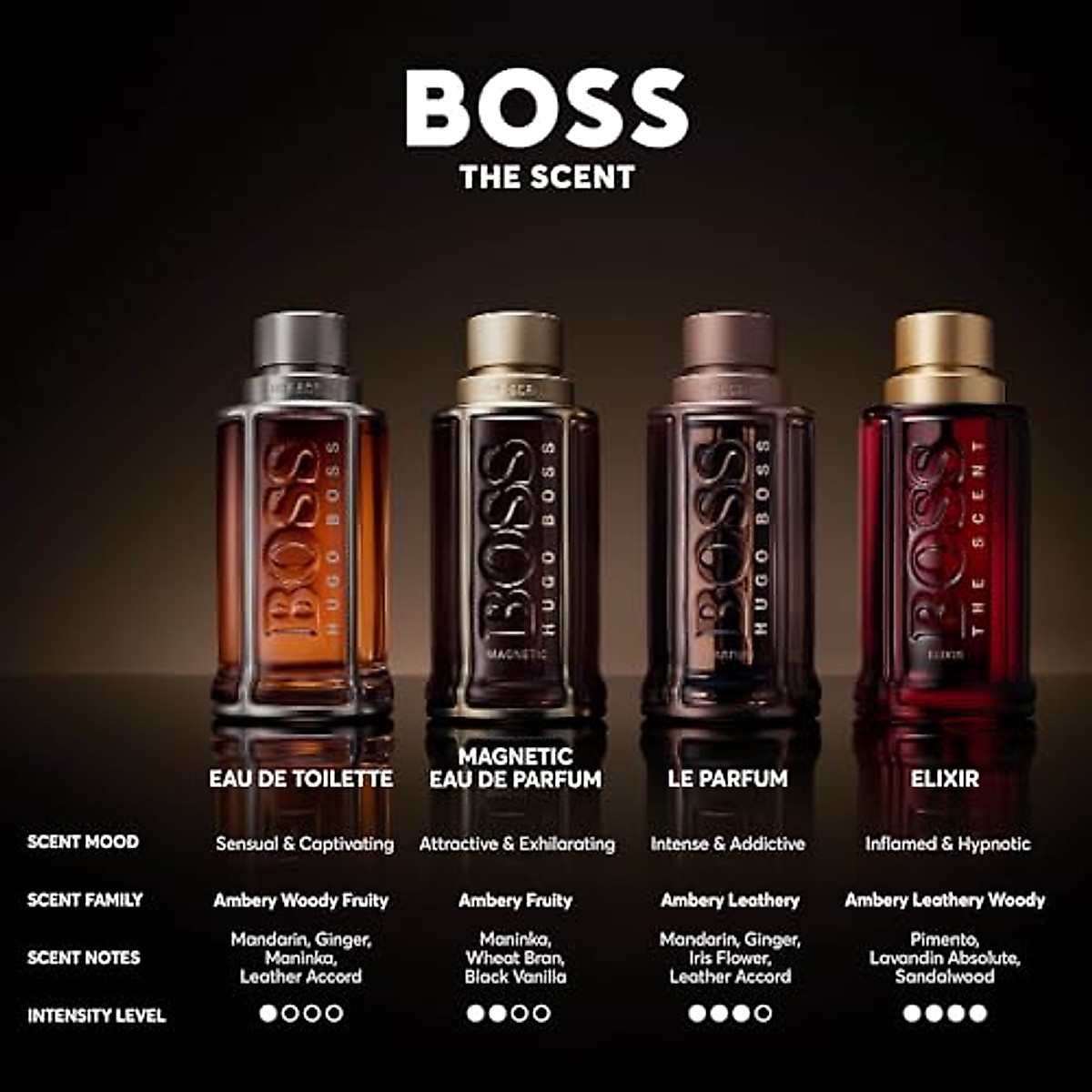 Hugo Boss THE SCENT Le Parfum for Him, 3.3 Fl. Oz.
