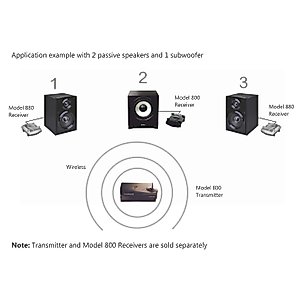Amphony Multichannel Wireless Audio Receiver/Amplifier for Making Passive Speakers Wireless - Model 880, Compatible with Model 800 Multi-Channel Transmitter, Better-Than Bluetooth Digital Wireless